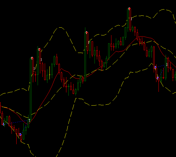 【スマホ用】MT4 ボリンジャーバンド設定方法｜SUGIHARA