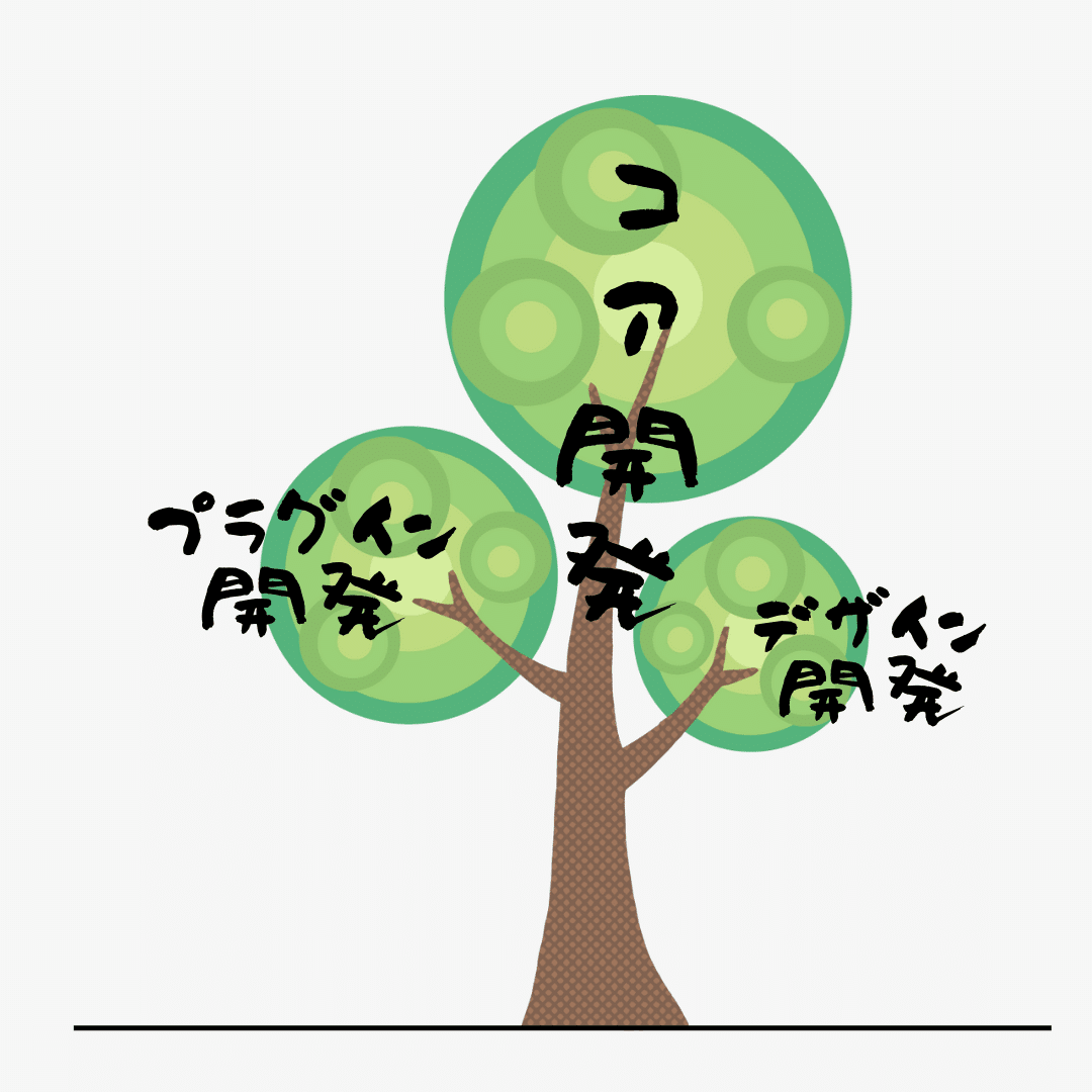 Logseq（ログシーク）：オススメのプラグイン一覧｜Sangmin Ahn