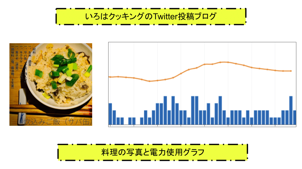 Twitterを使ったブログサイト企画→オリジナルCMSへ｜eiichirho_inui