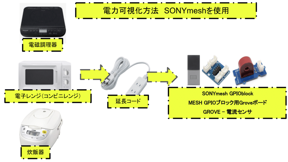 Twitterを使ったブログサイト企画→オリジナルCMSへ｜eiichirho_inui