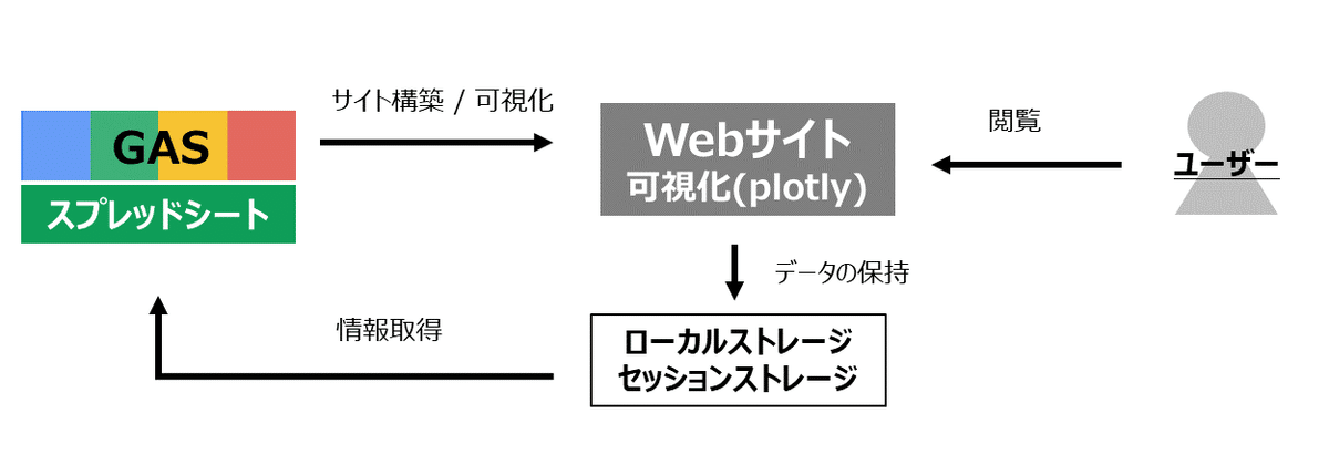 【データ分析】アクセス解析を自作・可視化する｜hideyuki.takase