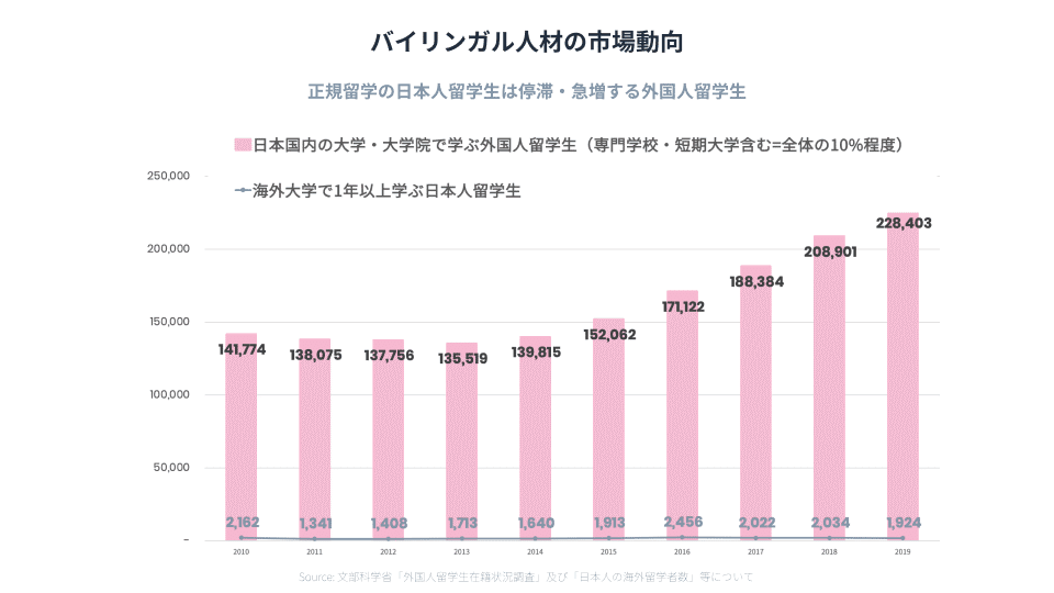 JPort Match導入事例： AlphaSights Japan｜JPort (グローバル新卒特化型キャリアプラットフォーム）