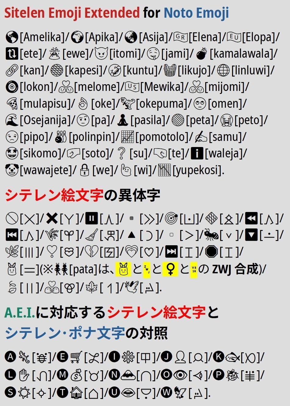 Emoji14対応版Noto Emojiフォントとシテレン絵文字｜Qvarie
