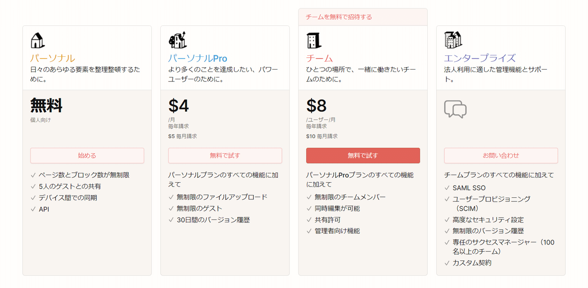 Notionで原稿と生活を一元管理するテンプレートを作ってみた｜Virtual Hitsuji