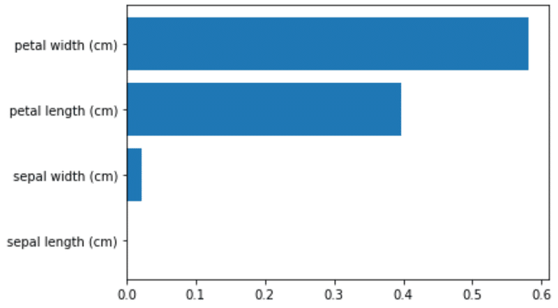 Pythonライブラリ(決定木の可視化)：dtreeviz｜KIYO