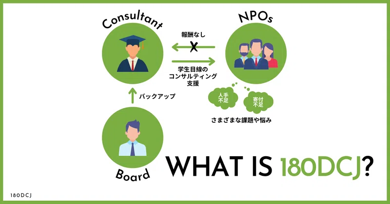 NPO Times始動！【180Degrees Consulting Japan】｜NPO Times by 180DCJ
