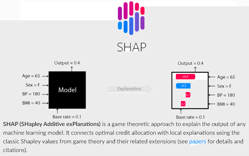 Pythonライブラリ(AutoML)：PyCaret｜KIYO