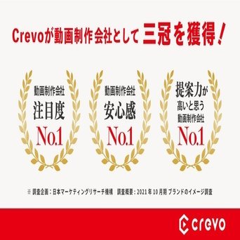10周年！数字でみるCrevo｜Crevo株式会社（クレボ）｜note