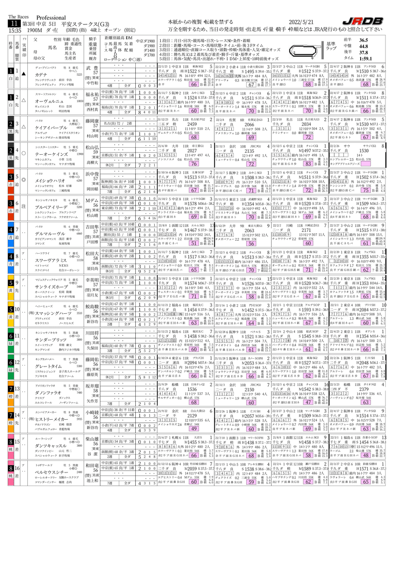 5/21(土)&優駿牝馬の「早刷り枠確定新聞」をご覧いただけます｜JRDB 競馬アラカルト