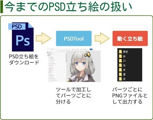 YMM4(ゆっくりMovieMaker4)がPSDファイルの立ち絵に対応！｜Bluemist
