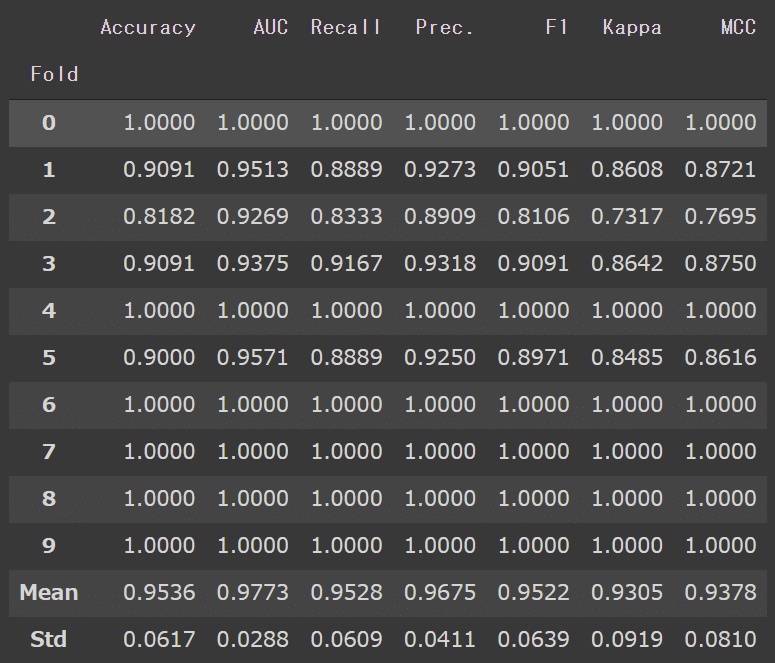 Pythonライブラリ(AutoML)：PyCaret｜KIYO