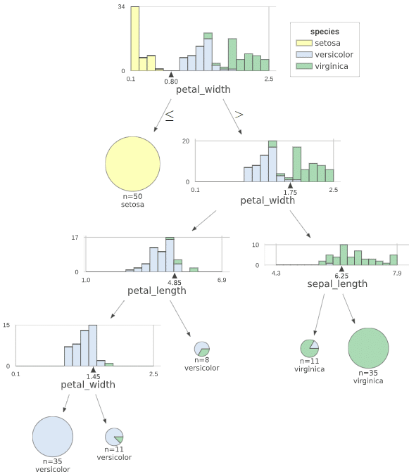 Pythonライブラリ(AutoML)：PyCaret｜KIYO