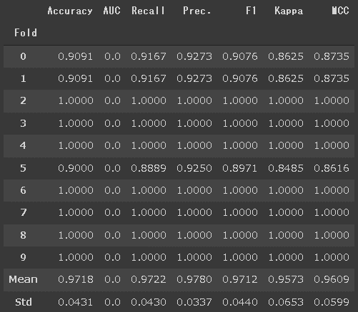 Pythonライブラリ(AutoML)：PyCaret｜KIYO