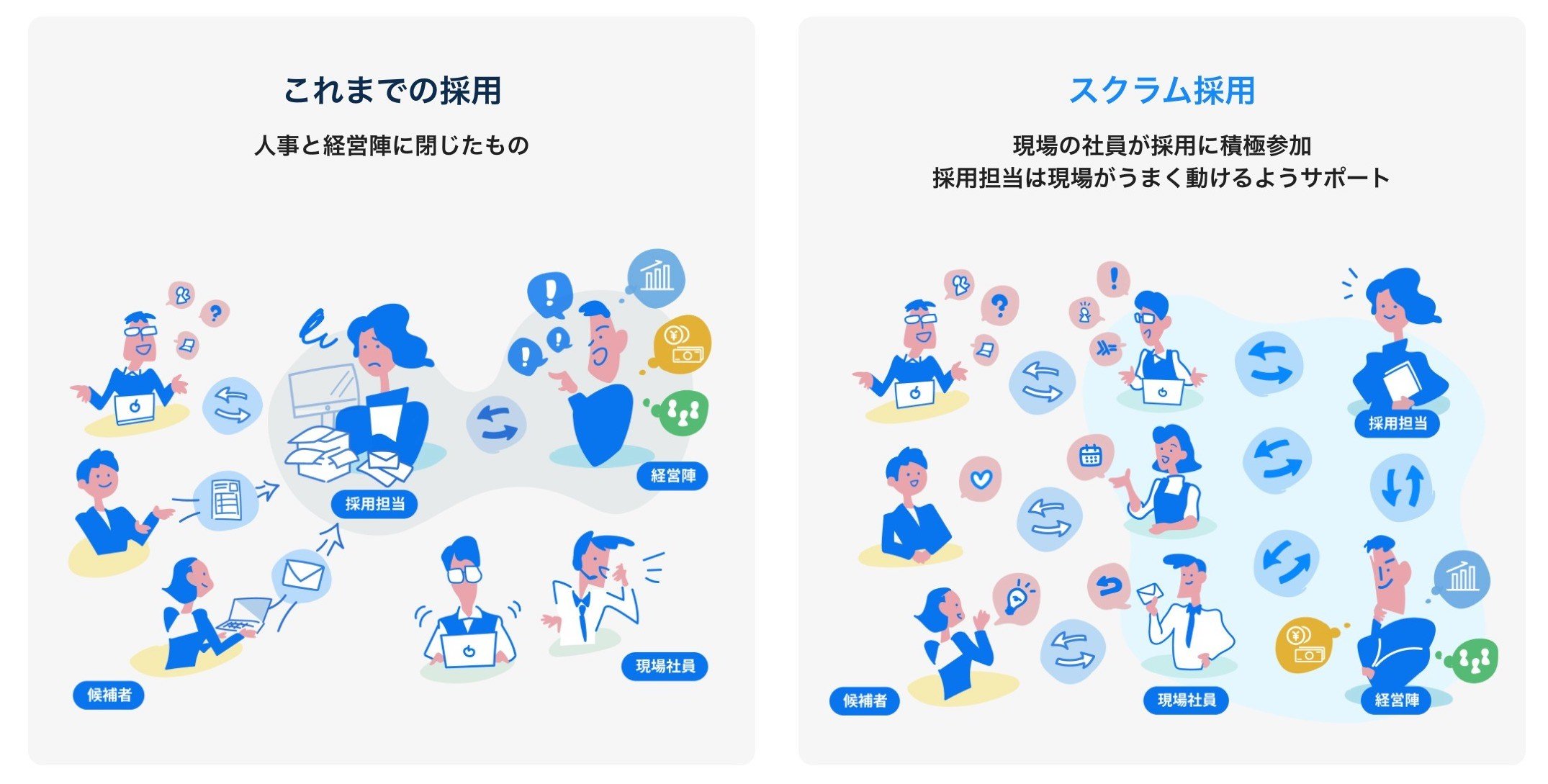 HERP入社エントリ ｜ 航海士としてのコーポレート｜54 (合志 信之介)