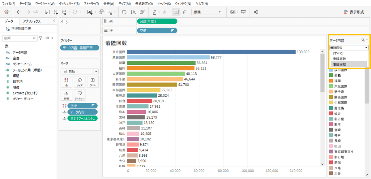 Tableauを使って効率よく1,000ほどグラフを作成した話｜NAVITIME_Tech