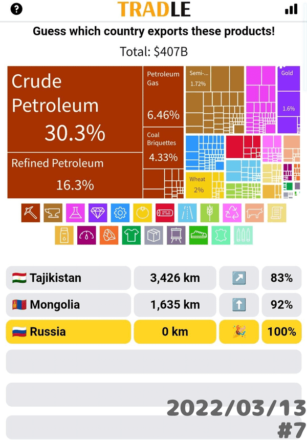 小国経由の『Worldle』『Flagle』『Tradle』｜tog@main
