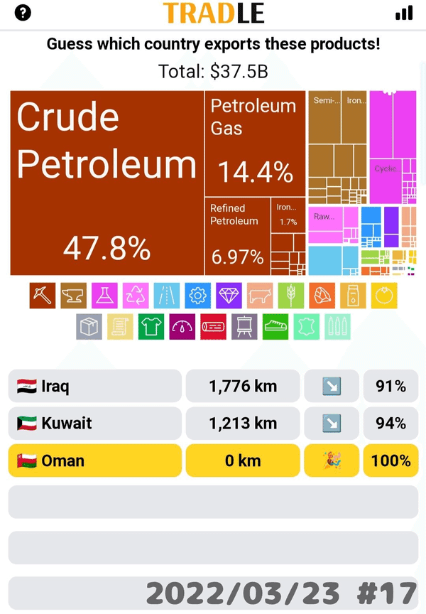 小国経由の『Worldle』『Flagle』『Tradle』｜tog@main