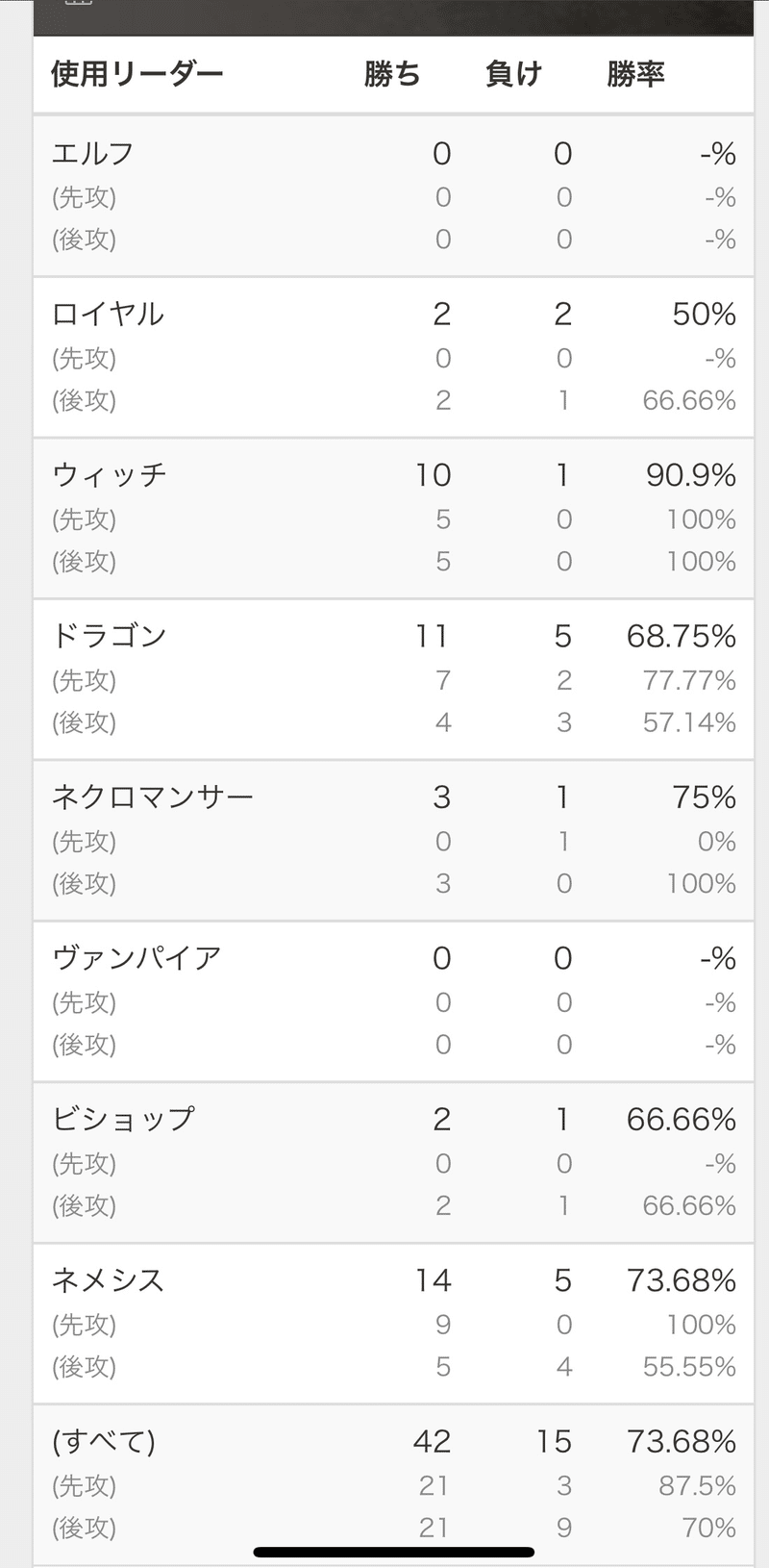 【14期後期レート1位】2Pick環境まとめ【EOPアディ後】｜niityankun26