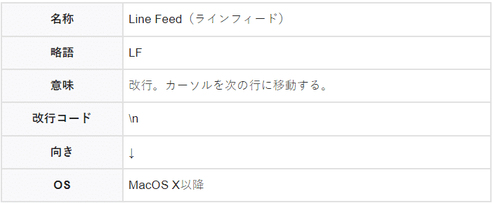 改行コードについて_CRLF / LF / CR #186日目｜モリユウキ|YM202110