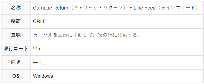 改行コードについて_CRLF / LF / CR #186日目｜ゆーき|YM202110