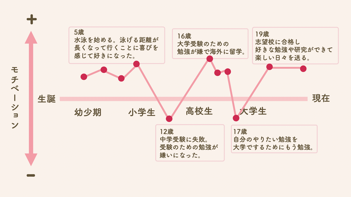 長期インターンおすすめ企業10選！大手からベンチャーまで🔥｜Her Tech (旧 WeRuby) 編集部