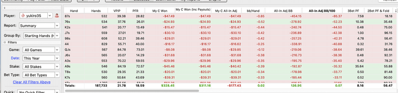 Poker Tracker 4 (PT4)を使いこなす！｜yuki