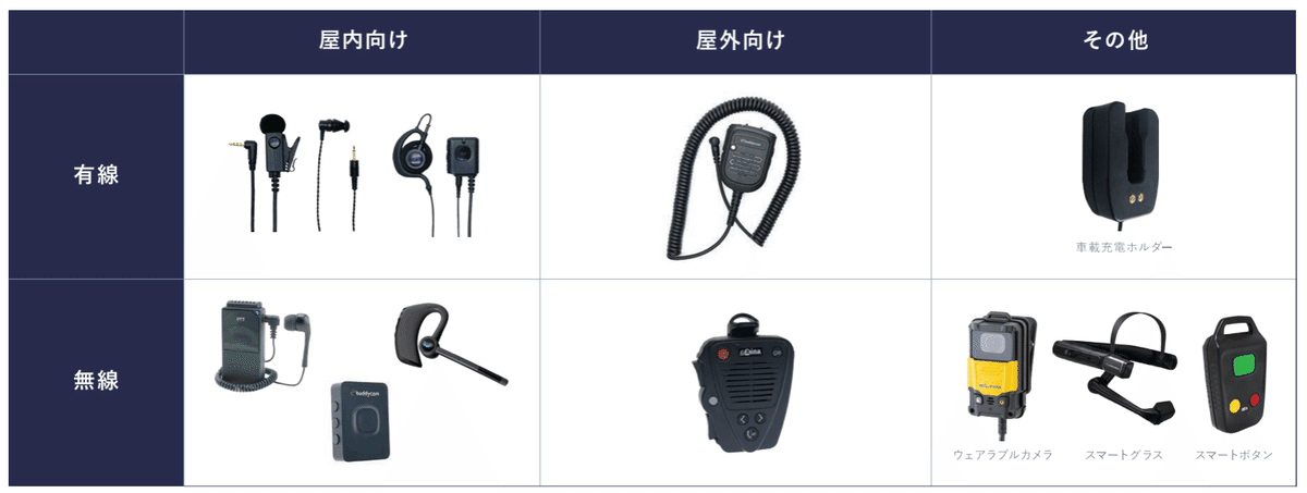 Buddycom（バディコム）とは？ 一般的なチャット・web会議・無線機との違い｜Science Arts（サイエンスアーツ）