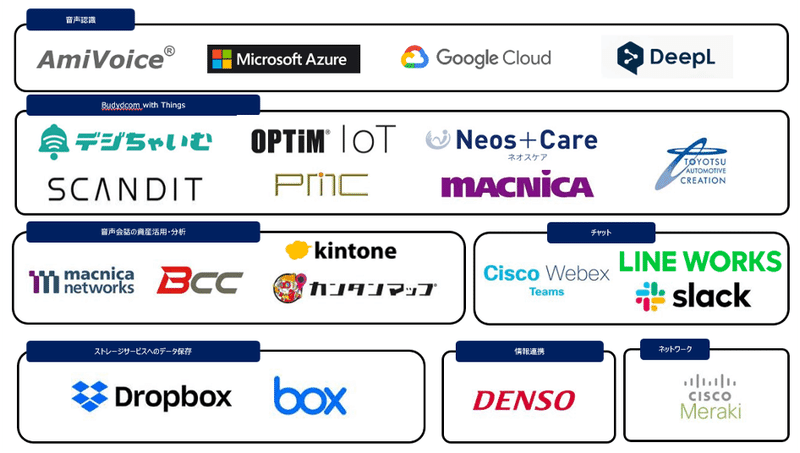 Buddycom（バディコム）とは？ 一般的なチャット・web会議・無線機との違い｜Science Arts（サイエンスアーツ）