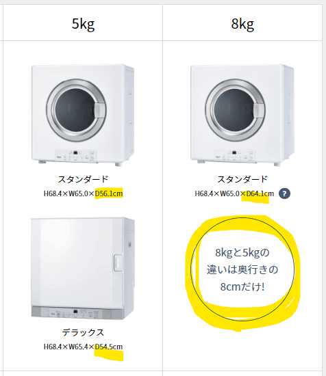 私的見解。乾太くんは8kgか5kgデラックス｜みお（若橋未央）@宮崎移住の編集者