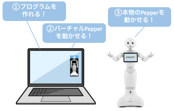 プログラミング初心者がRobo Blocksと出会ったら【ミワ ムラタのRobo Blocks奮闘記】｜Pepper ブログ編集部