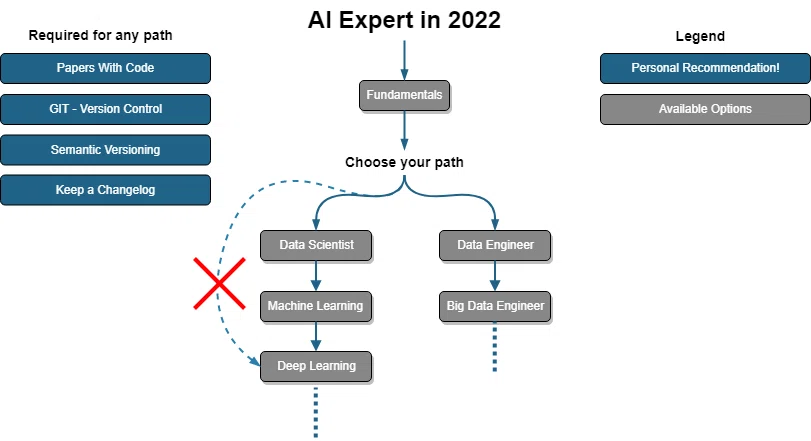From Zero to Pro | An Easy-to-Understand Roadmap to Becoming an AI ...