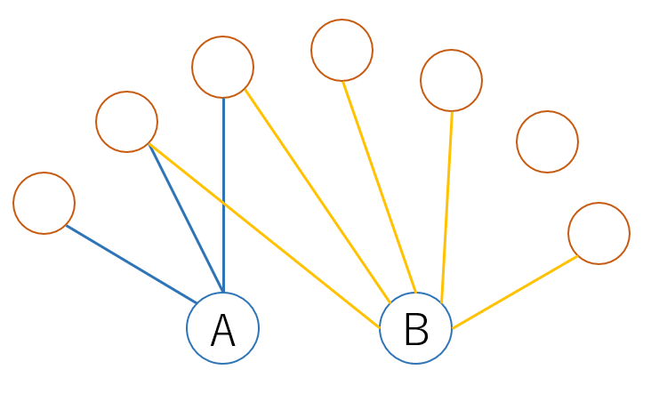 Topological Overlap Matrix (TOM)の解釈｜宇田川畏日の備忘録