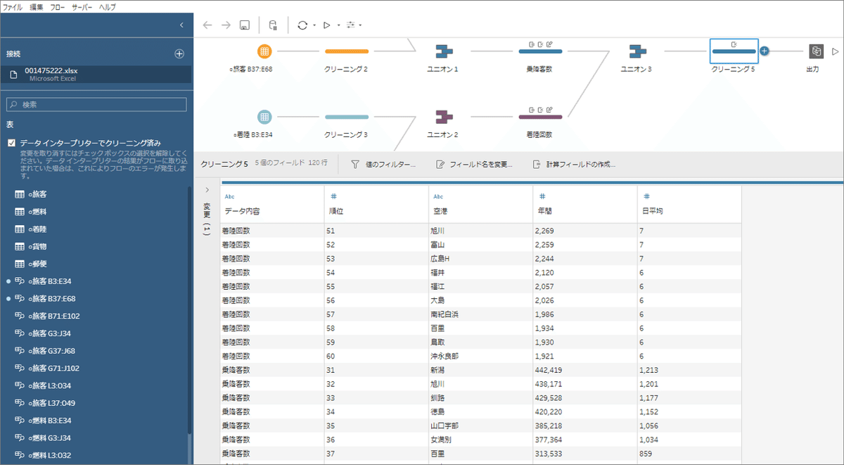 Tableauを使って効率よく1,000ほどグラフを作成した話｜NAVITIME_Tech