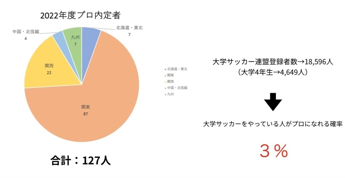大学生がプロになるまで（実体験を踏まえて）｜稲葉修土 Shuto Inaba