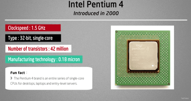 【動画紹介】Evolution of Intel | History of Intel ( 1971-Now )〜インテルチップの歴史｜keita