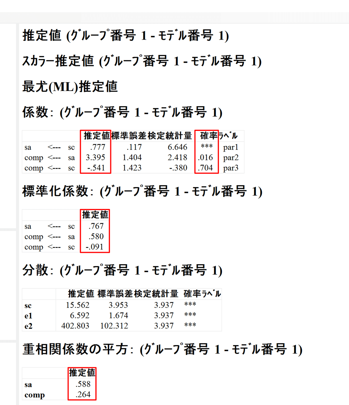 統計｜Amosで間接効果の分析—結果編—｜Daiki Nagamine