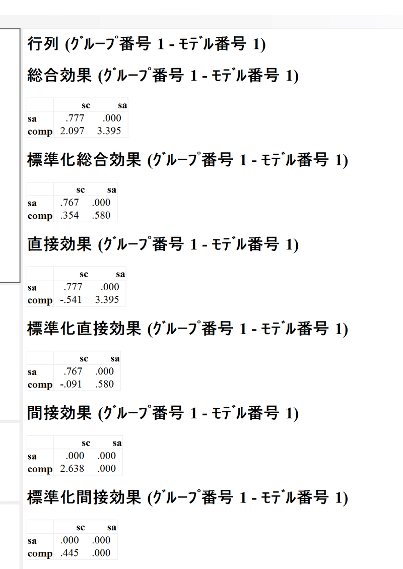 統計｜Amosで間接効果の分析—結果編—｜Daiki Nagamine