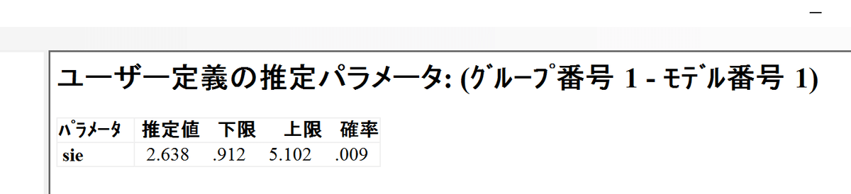 統計｜Amosで間接効果の分析—結果編—｜Daiki Nagamine