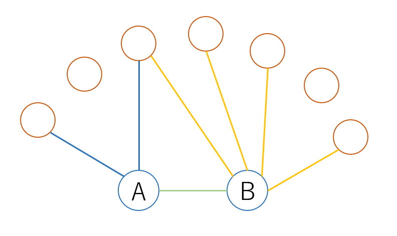 Topological Overlap Matrix (TOM)の解釈｜宇田川畏日の備忘録
