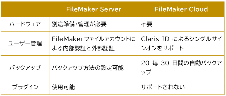 【FileMakerを知る②】FileMaker ServerとFileMaker Cloudの違いを理解する｜株式会社Pepo