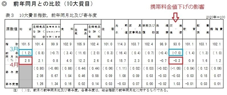 現在の物価高・円安についていま僕にわかっていること｜Hiroki Inomata (猪股紘樹)