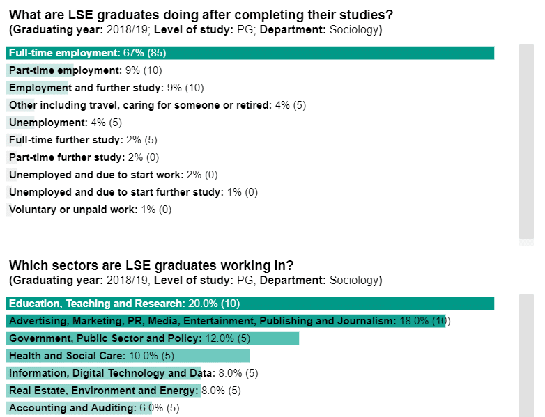 LSE進学を決めた理由｜Pink Shiba