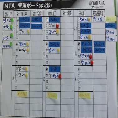 デマンドチェーン革新とTOC。｜TOCPA JAPAN｜note