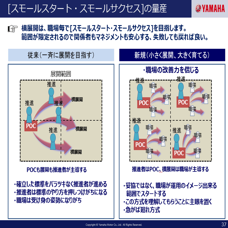 デマンドチェーン革新とTOC。｜TOCPA JAPAN｜note