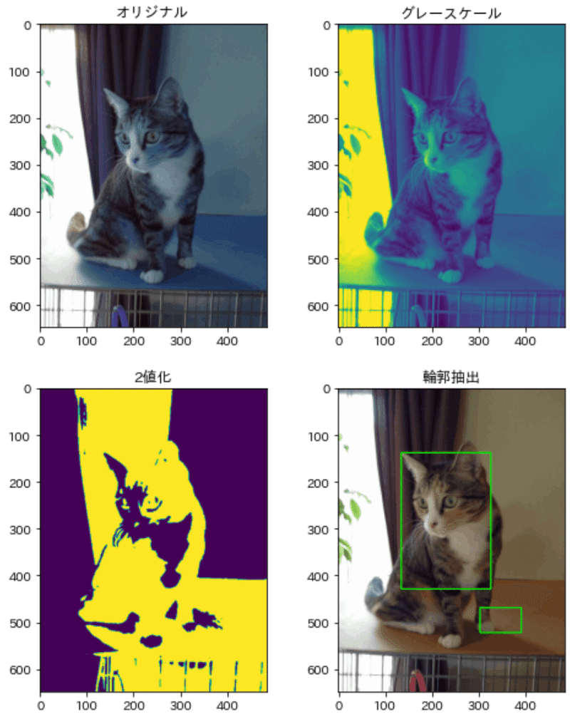 Pythonライブラリ(画像処理)：OpenCV_基礎編｜KIYO