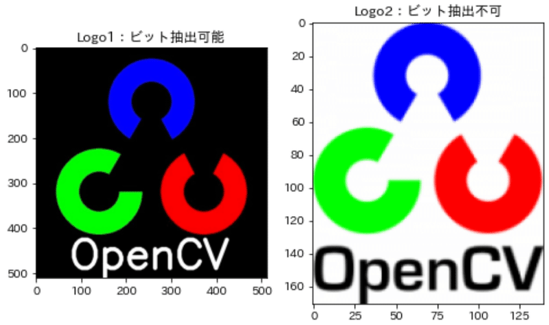 Pythonライブラリ(画像処理)：OpenCV_基礎編｜KIYO