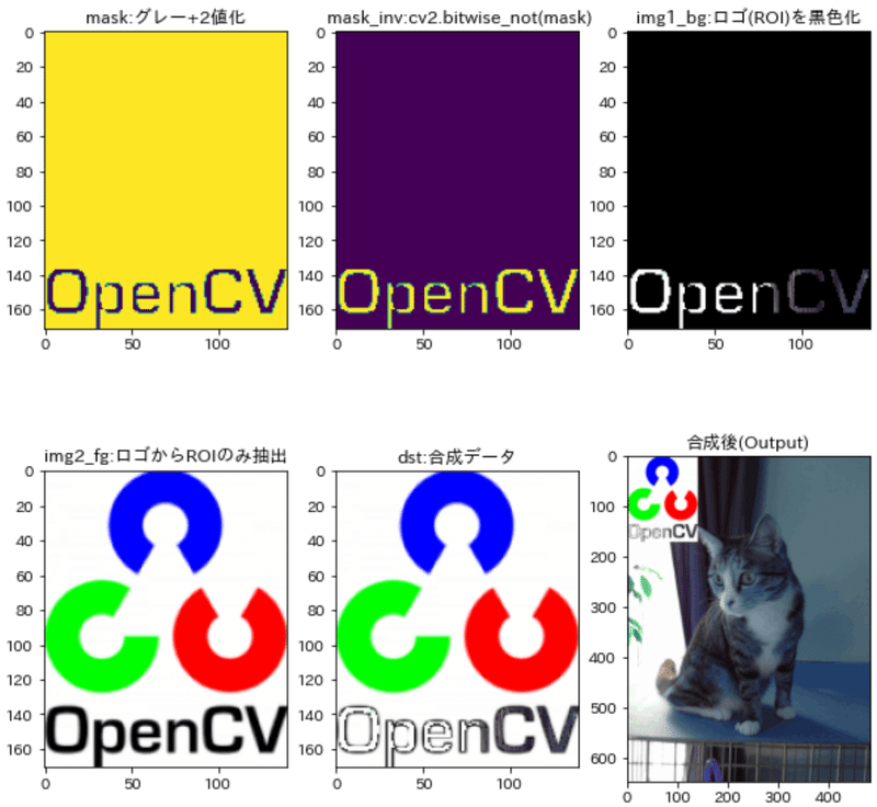 Pythonライブラリ 画像処理 ：opencv 基礎編｜kiyo｜note