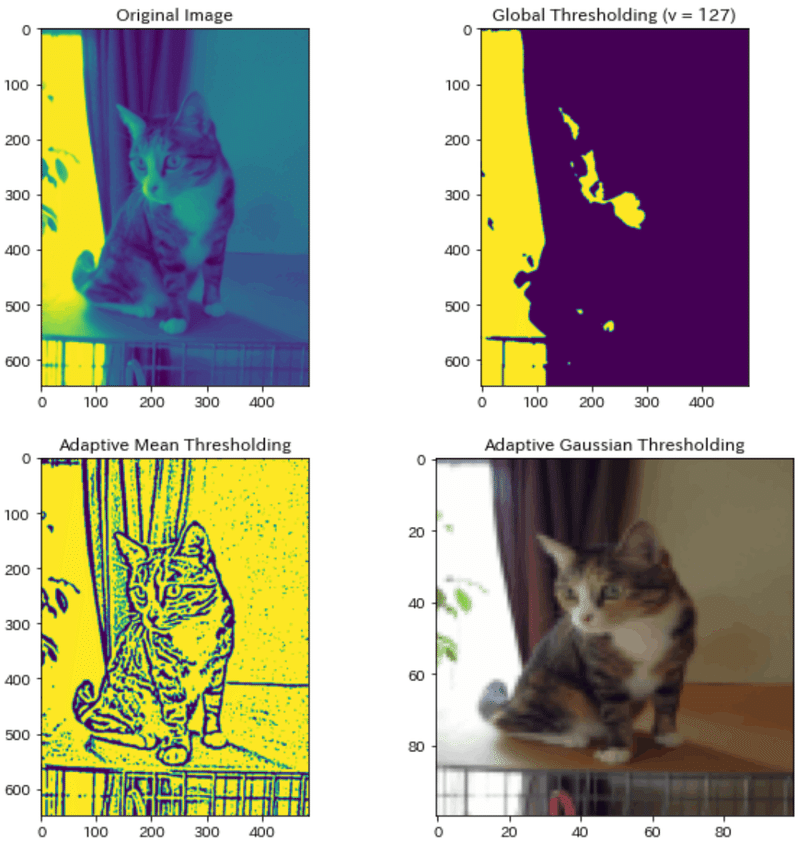Pythonライブラリ(画像処理)：OpenCV_基礎編｜KIYO
