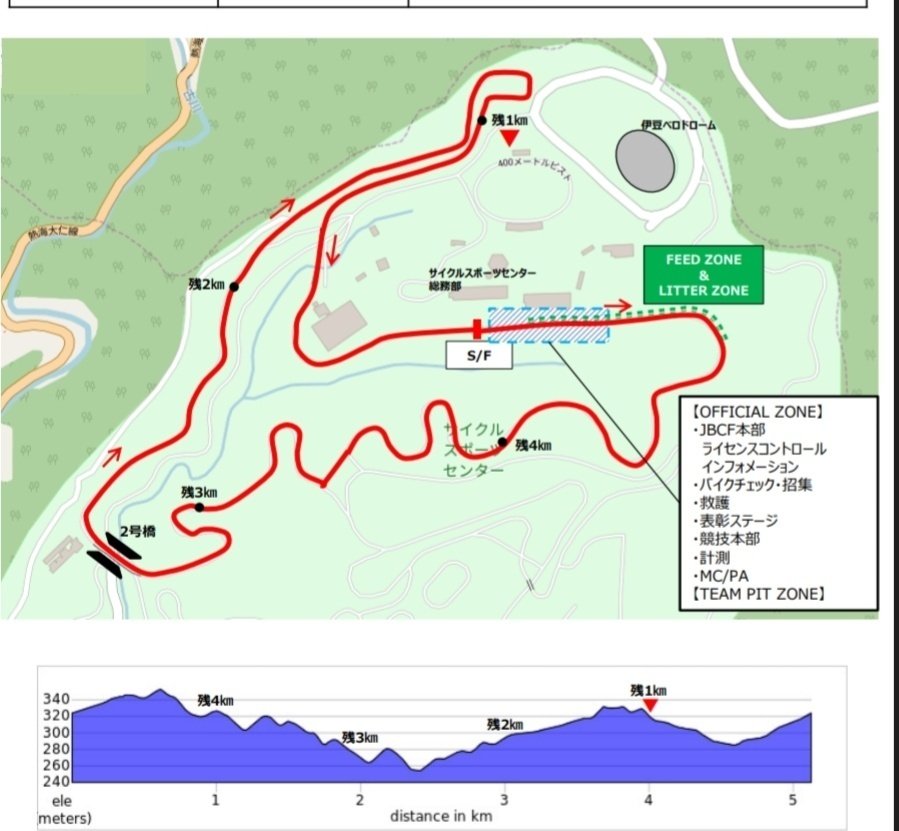 JBCF 修善寺大会 day2 E1 25位 レースレポート｜佐藤達也