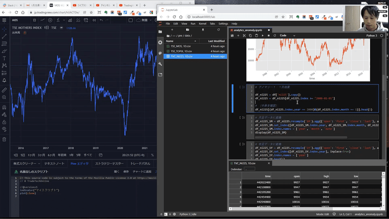 【TTO通信】#005 Pythonで格段に広がる株価データ分析の世界｜しゅん＠TradeTech